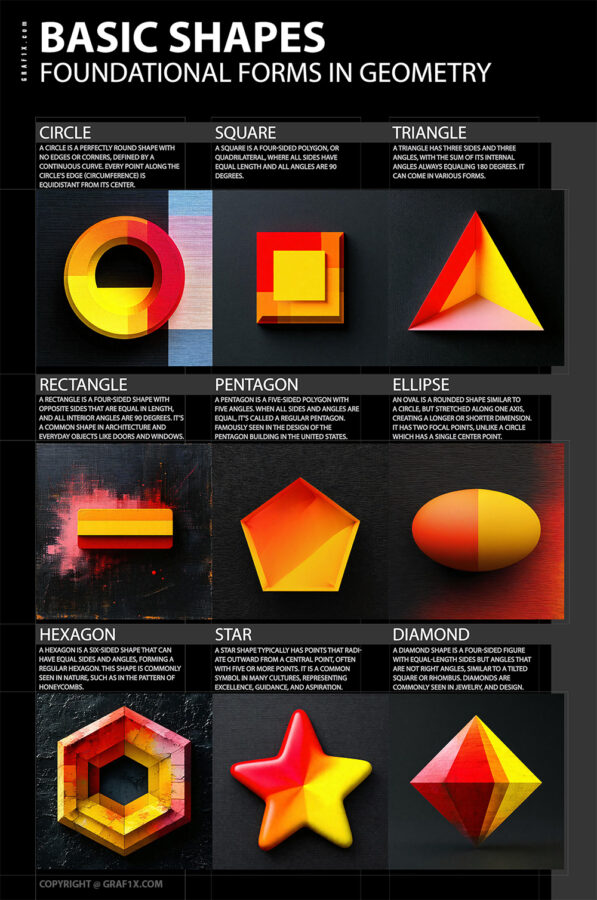 Basic Geometric Shapes Educational Poster – graf1x.com