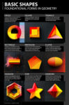 Basic Geometric Shapes Educational Poster – graf1x.com