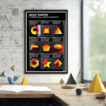 Basic Geometric Shapes Educational Poster – graf1x.com